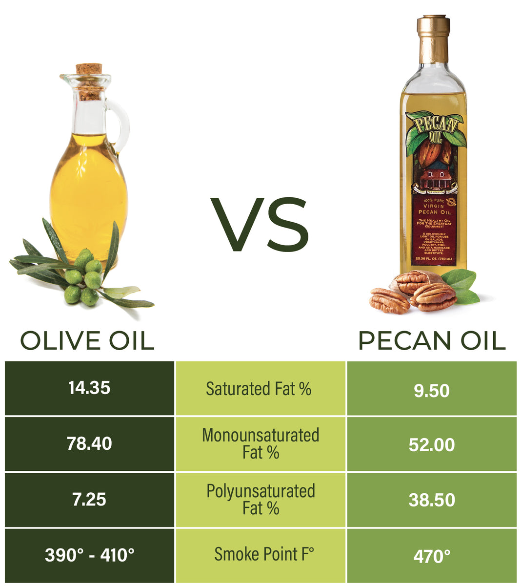 Pecan Oil – Kinloch Plantation Products